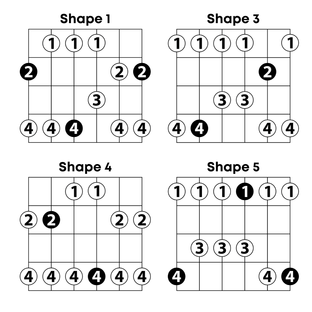 7 Blues Guitar Secrets that Can Save you Years of Practice ...