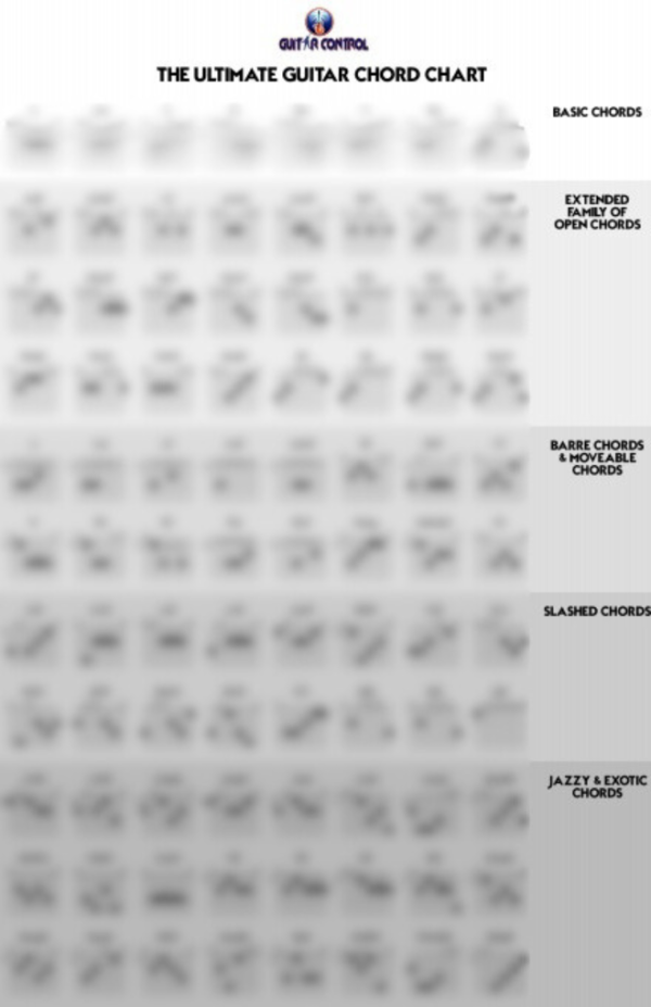 The Ultimate Guitar Chord Chart Cheatsheet – BluesGuitar.com